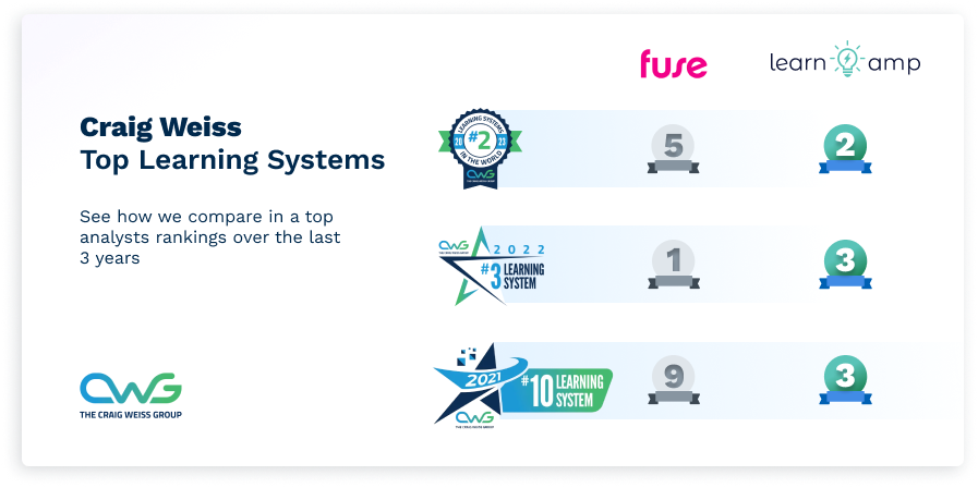 Fuse Universal competitor landing page - G2 comparison