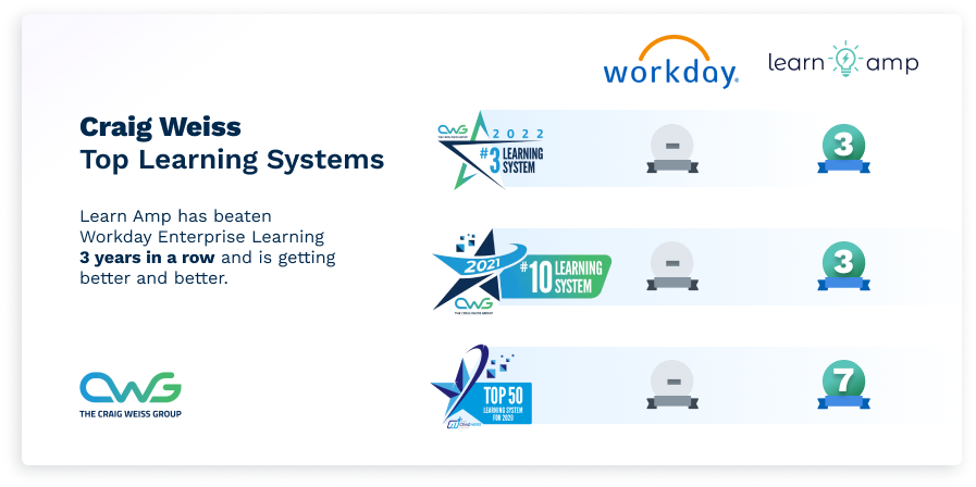 Workday Enterprise Learning competitor landing page - G2 comparison