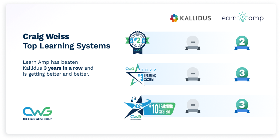 Kallidus Learning competitor landing page - G2 comparison