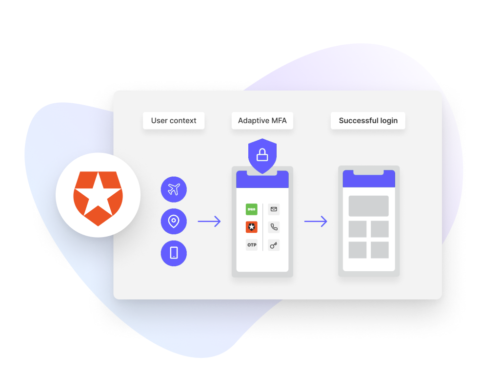 Partner page - Auth0
