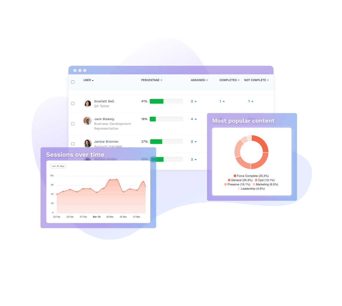 Thrive Learning competitor landing page - G2 comparison